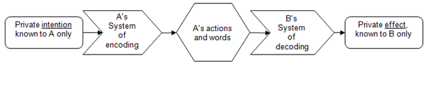 Recognizing the Potential Influence of the Interpersonal Gap in ...