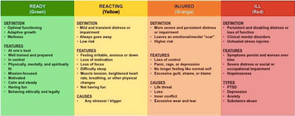 Stress First Aid as a form of Peer Support | This Changed My Practice ...