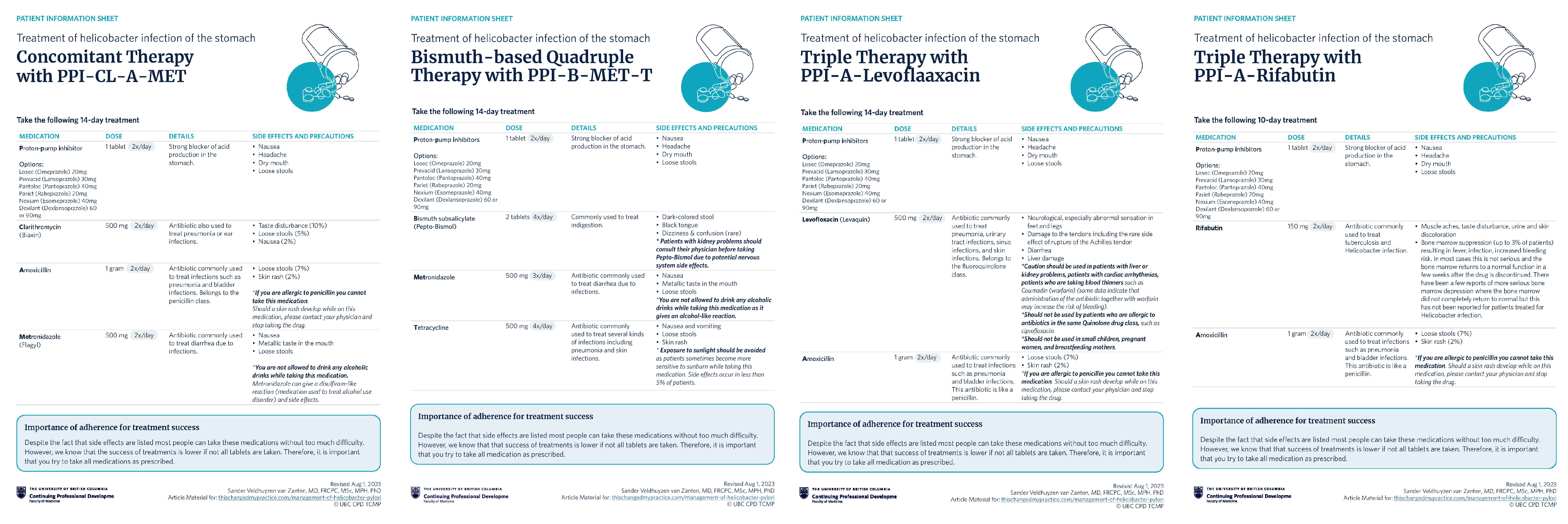 Management of Helicobacter pylori in 2023: who should be tested ...