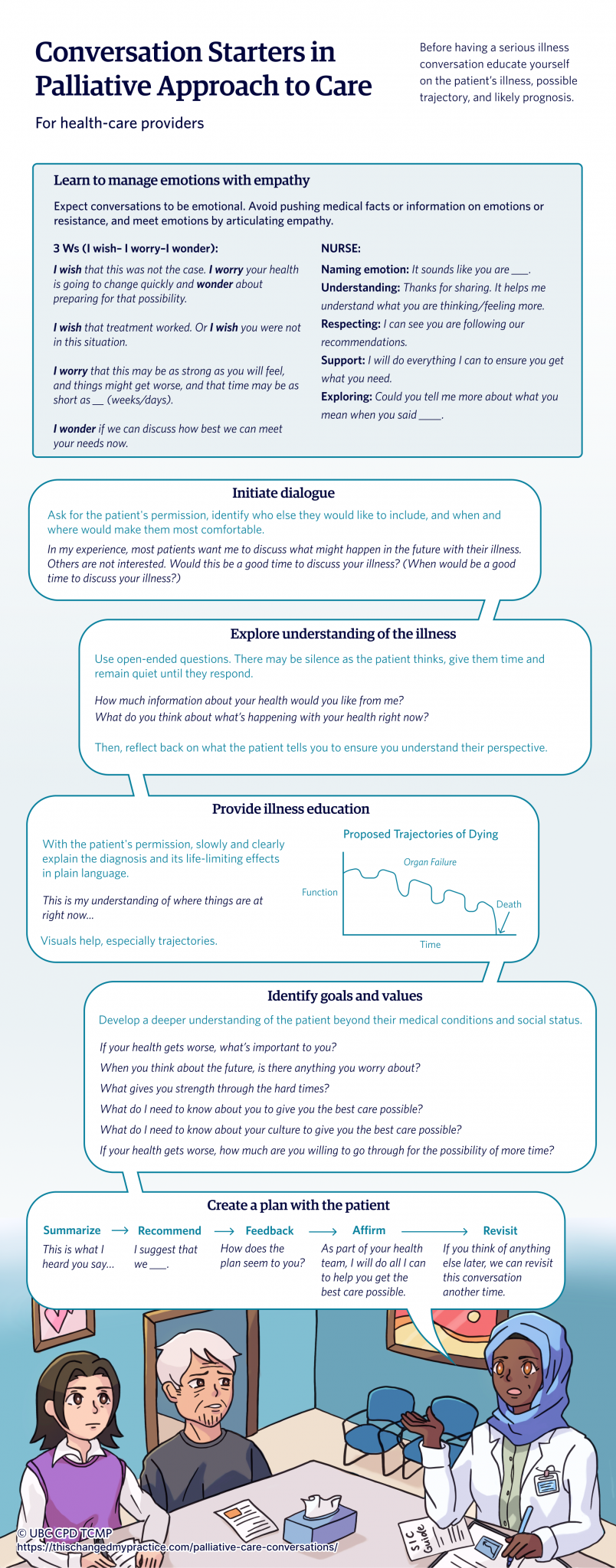 Palliative approach to care and serious illness conversations - This ...