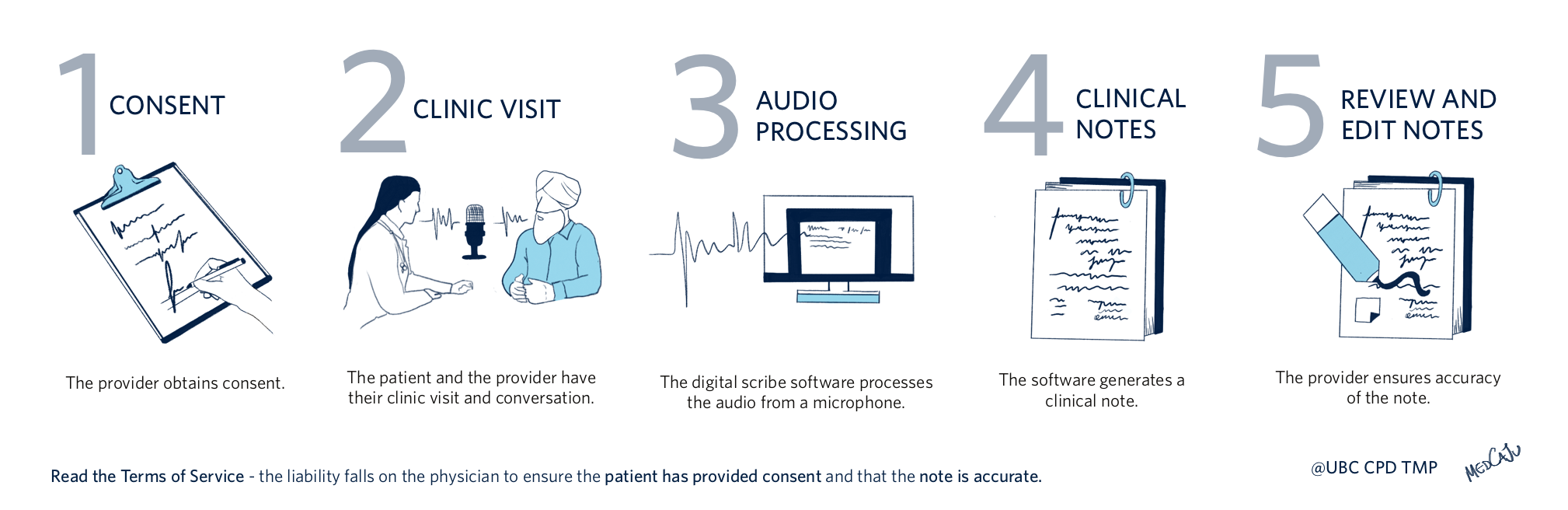 Talking smart: conversational AI streamlines clinical practice | This ...