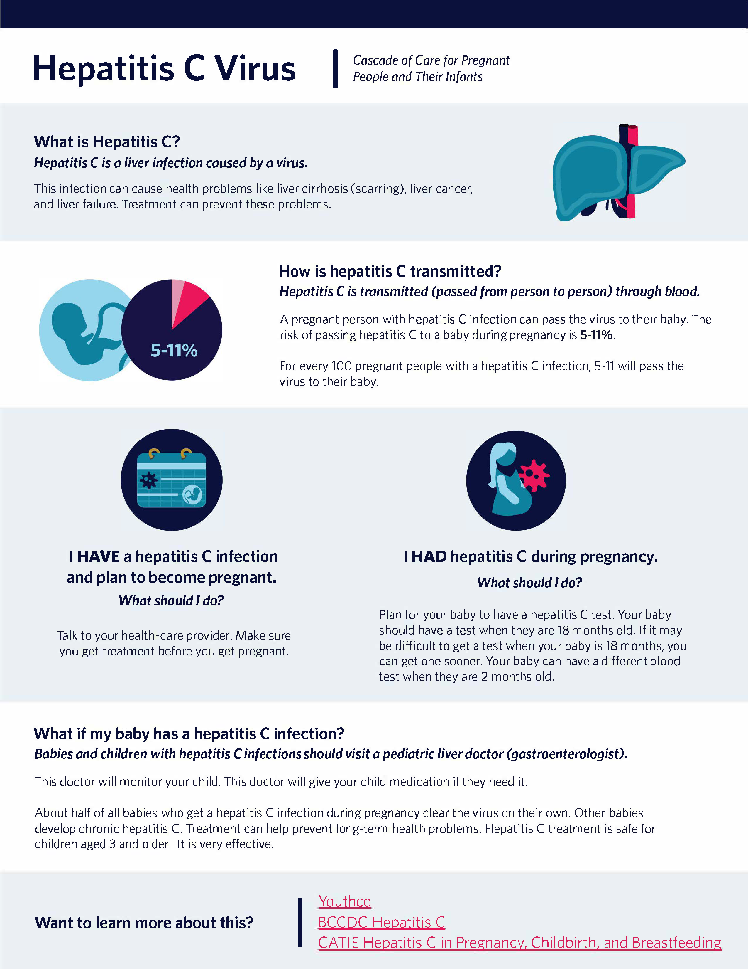 Hepatitis C virus: cascade of care in infants and children | This Changed My Practice (TCMP) by ...