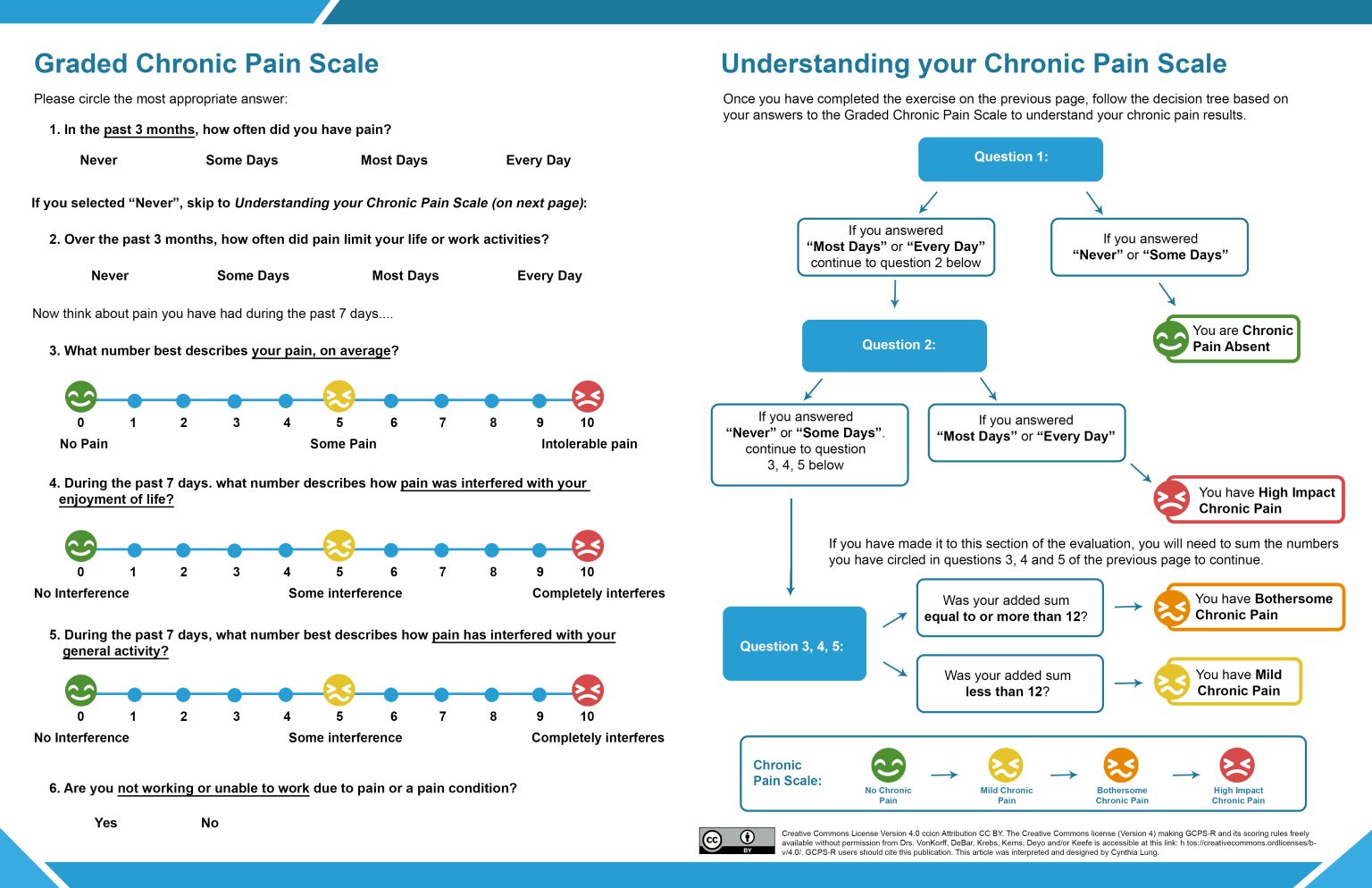 Trauma-informed high impact chronic pain care | This Changed My ...